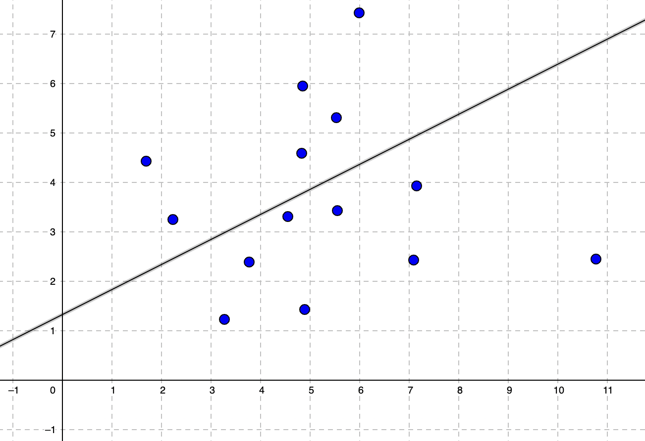 Understanding Linear Regression LaptrinhX Understanding Linear Regression LaptrinhX